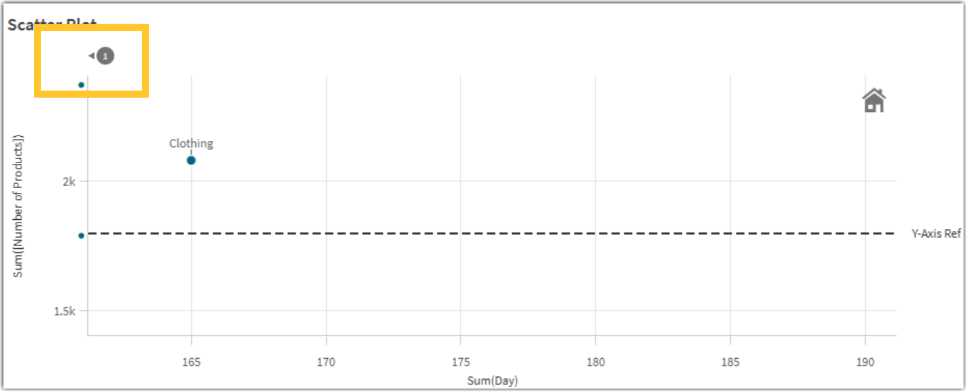 Qlik Sense Enterprise on Windows: Tooltip for reference Line is not showing in Scatter plot