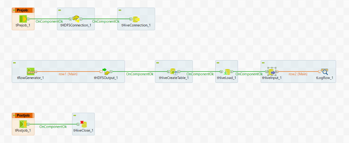 Using Hive Components to Connect to HiveServer2 High Availability