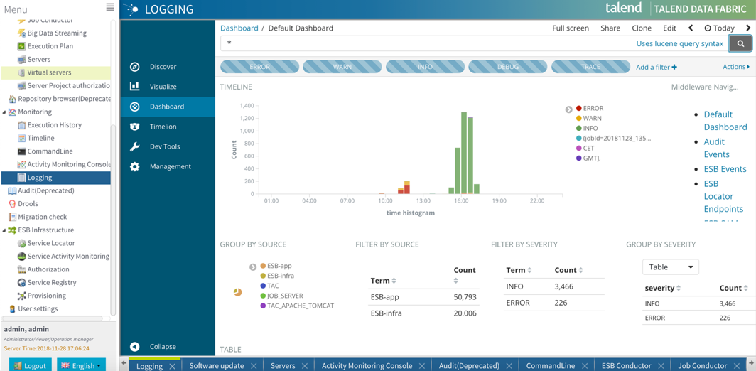 Talend logging using Filebeat