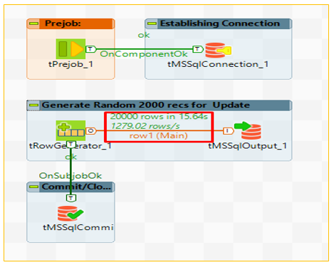 Talend and Azure SQL Server performance benchmarking