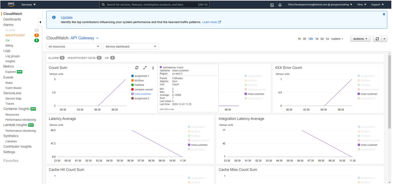 Best practices for moving from Talend Data Services to Talend API ...