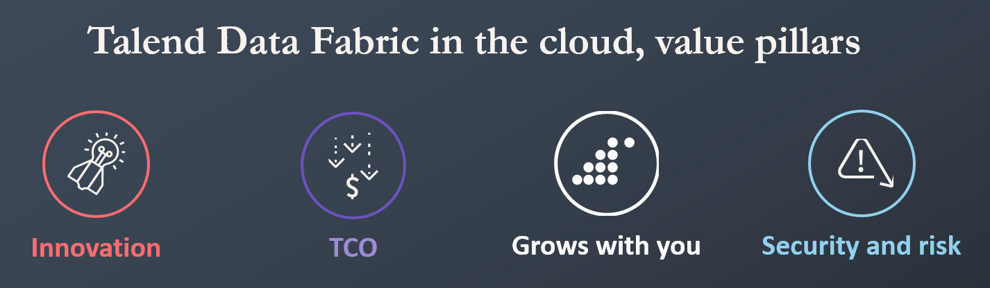 Moving to cloud? What are the benefits of Talend Data Fabric in the cloud?