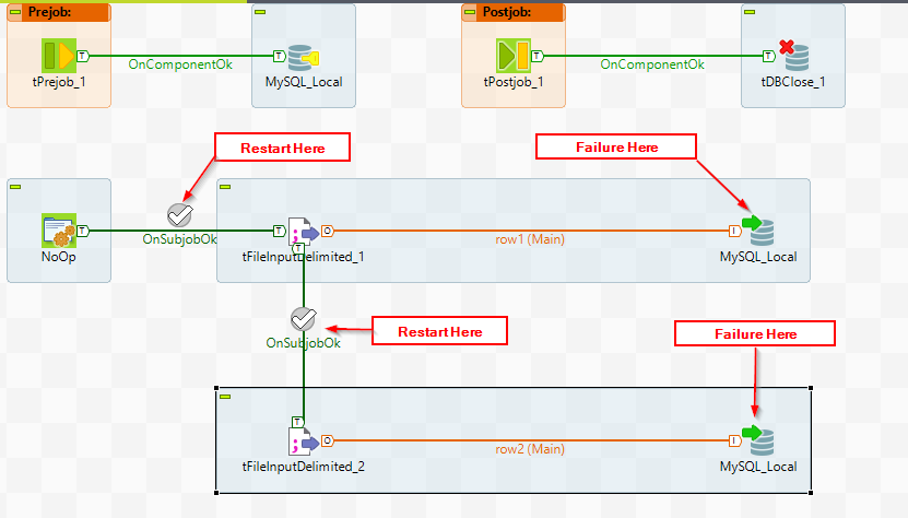 Task restart in Talend Cloud
