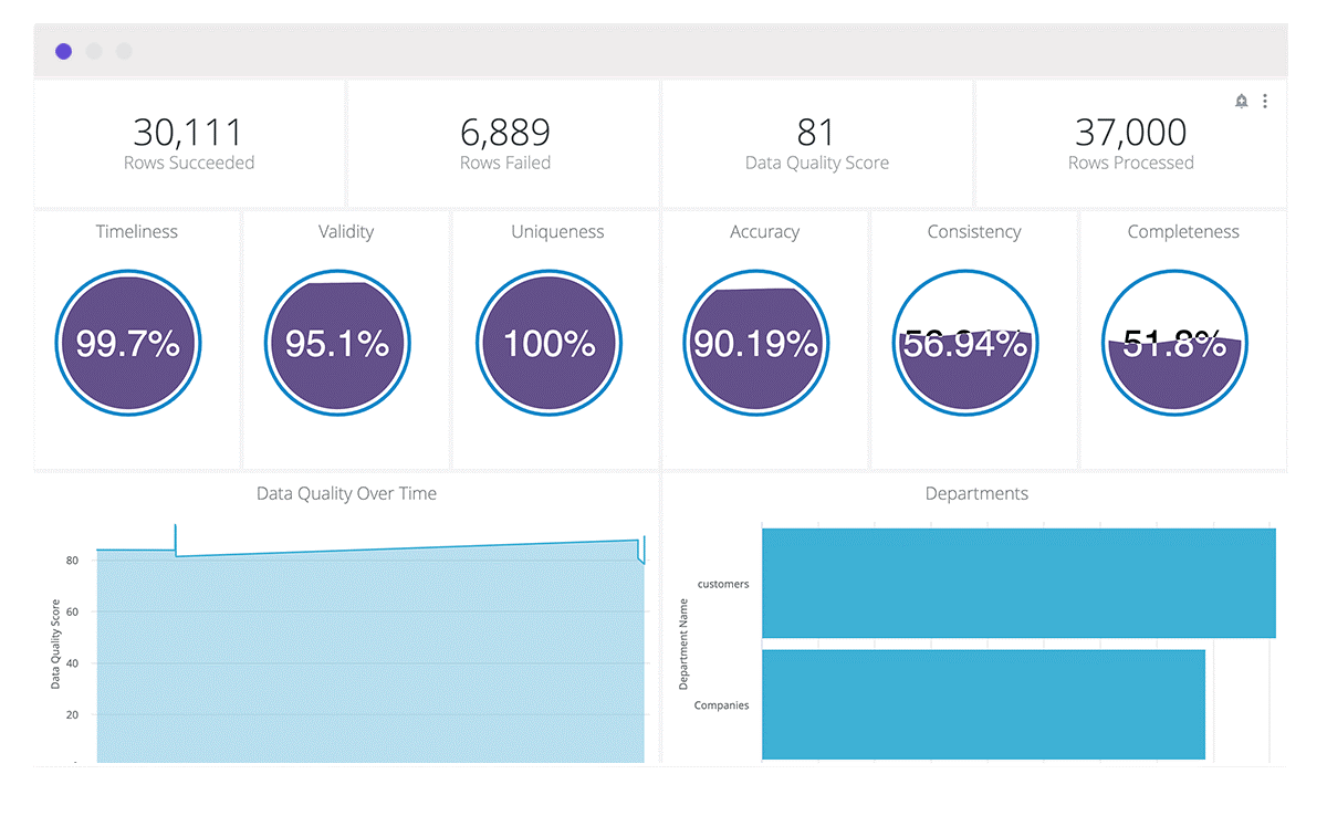Data quality Looker Block released for Talend Studio