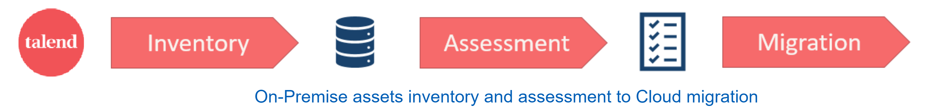 Migration support for on-premises Job Conductor Normal Task in Talend ...