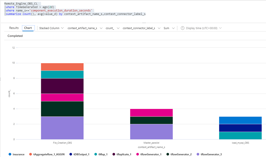 How to configure observability metrics with Talend Cloud - Remote Engine