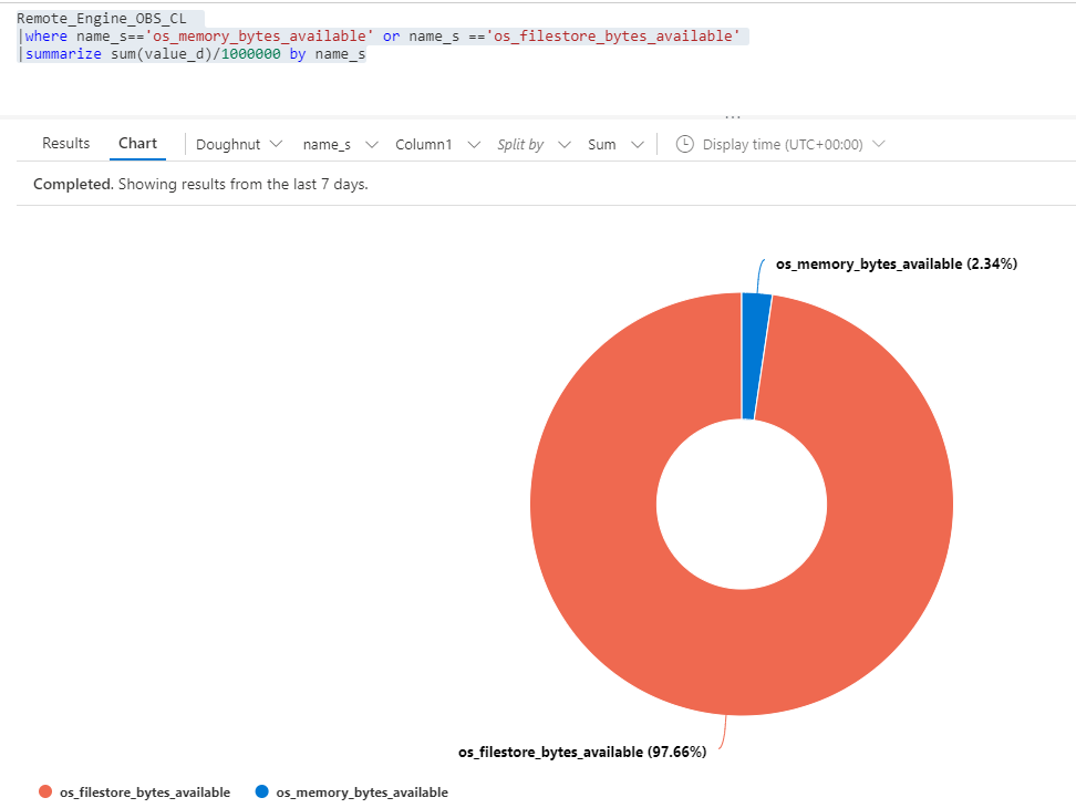 How to configure observability metrics with Talend Cloud - Remote Engine