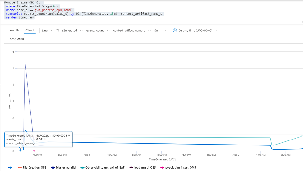 How to configure observability metrics with Talend Cloud - Remote Engine