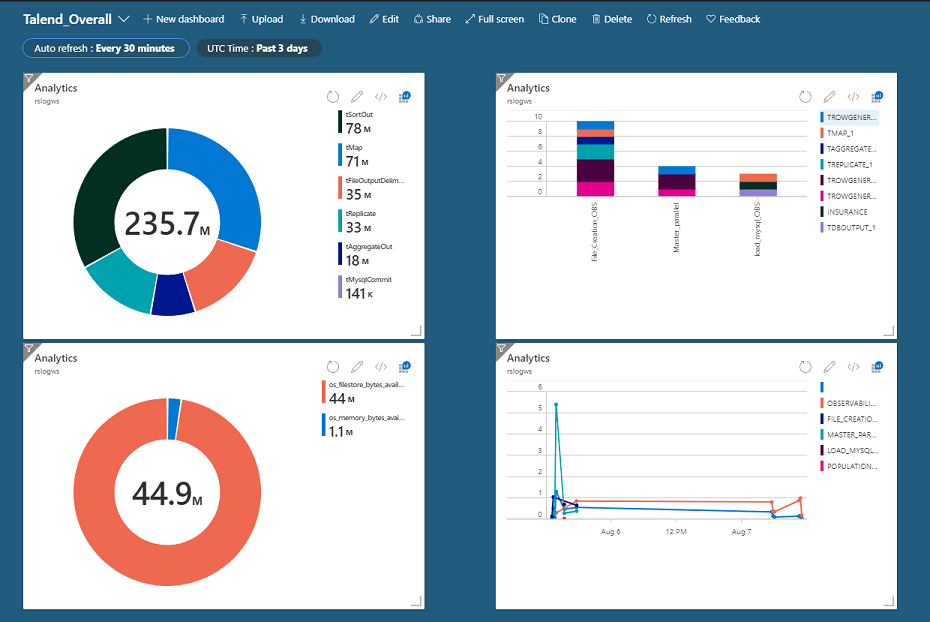 How to configure observability metrics with Talend Cloud - Remote Engine