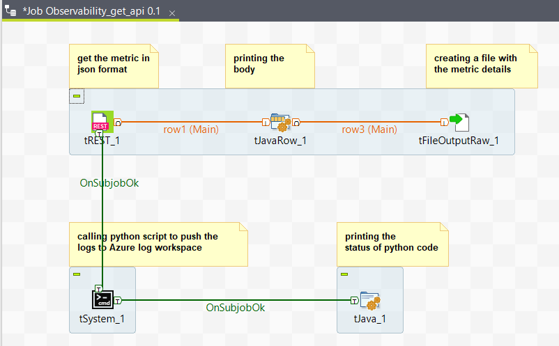 How to configure observability metrics with Talend Cloud - Remote Engine