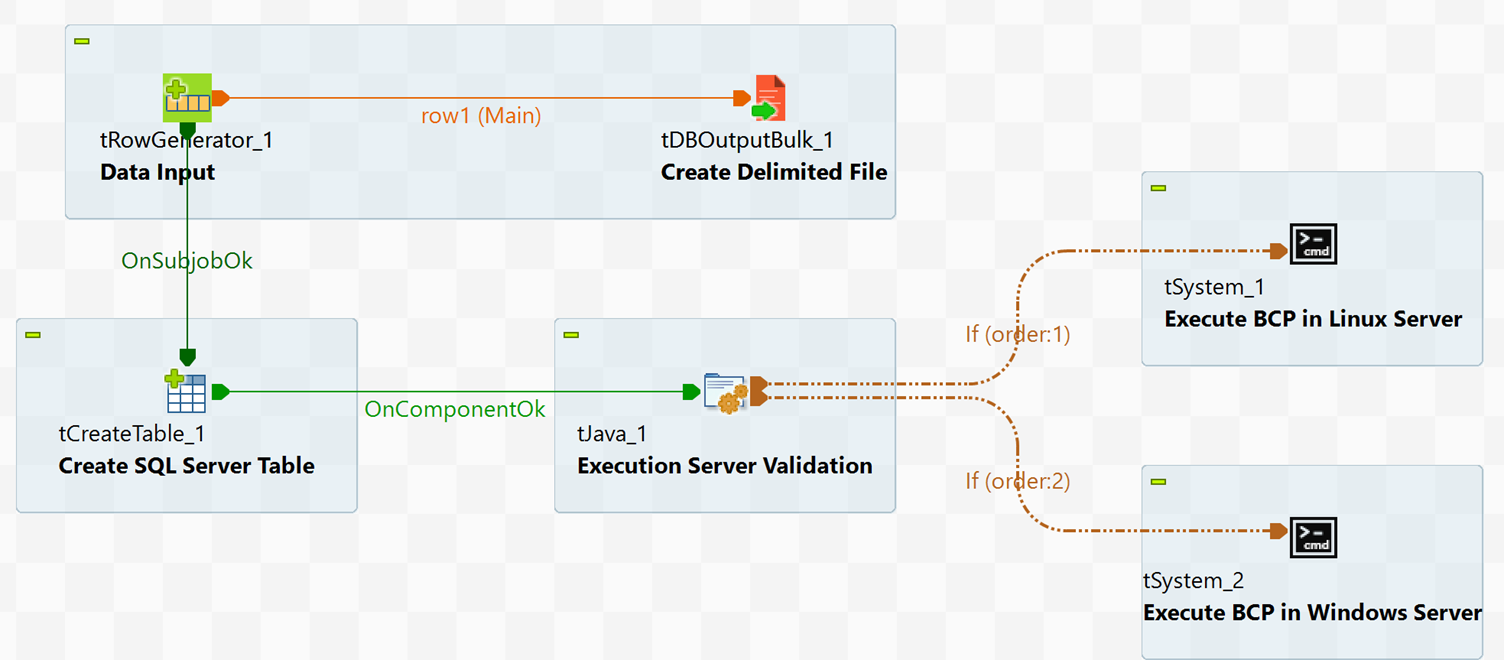 Bulk loading data from a remote file to MSSQL DB