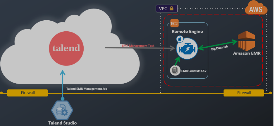 Amazon EMR Management for the Modern Age